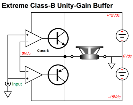 Super Class-A with Unity-Gain Buffers